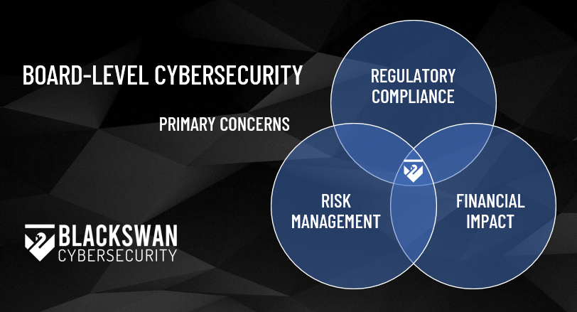 Cybersecurity Quick Preparedness Assessment - Blackswan Cybersecurity